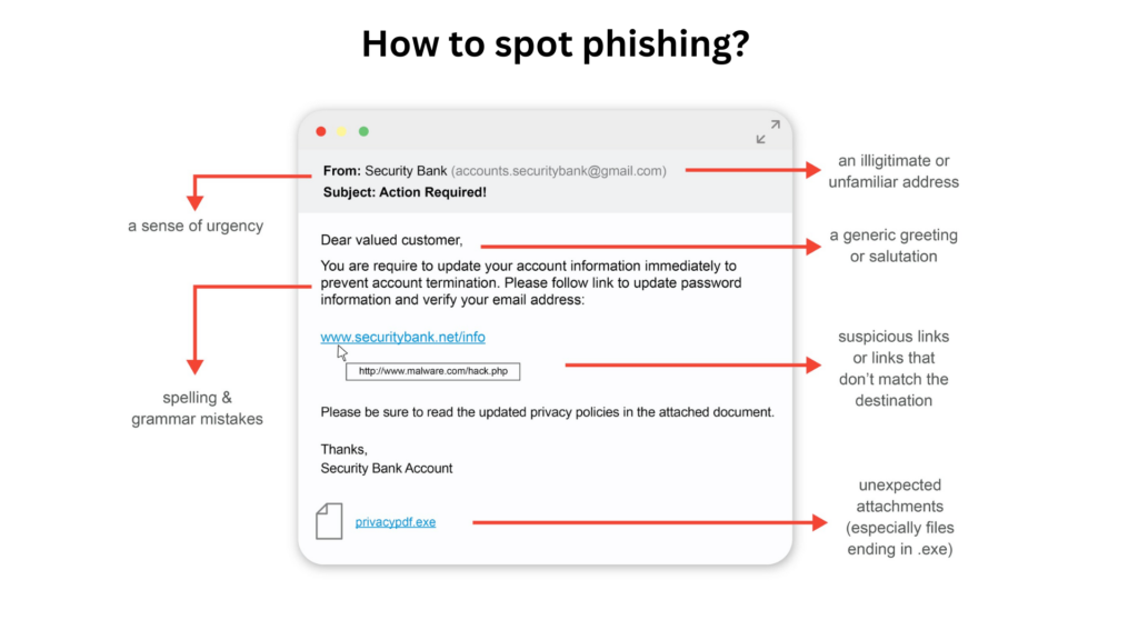 Phishing Demystified: A Simple Guide to Online Scams for Everyday ...